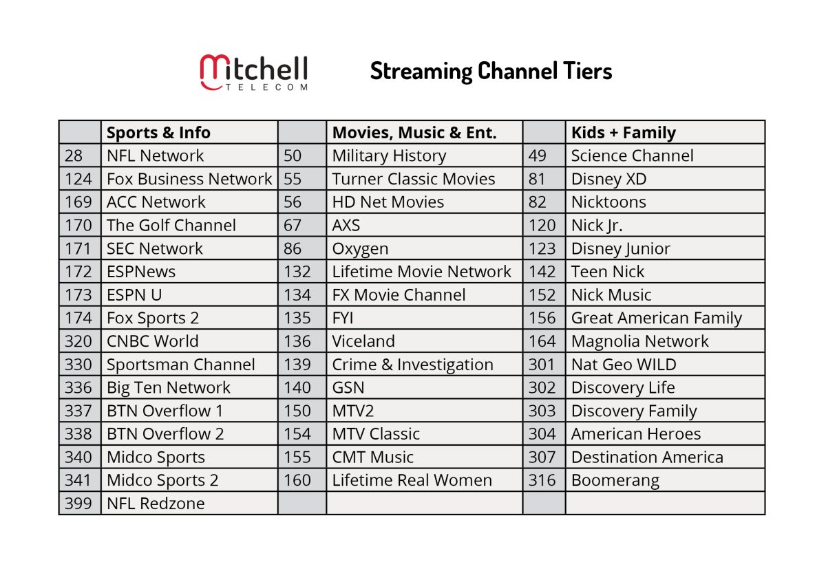 Residential Services and Pricing - Mitchell Telecom