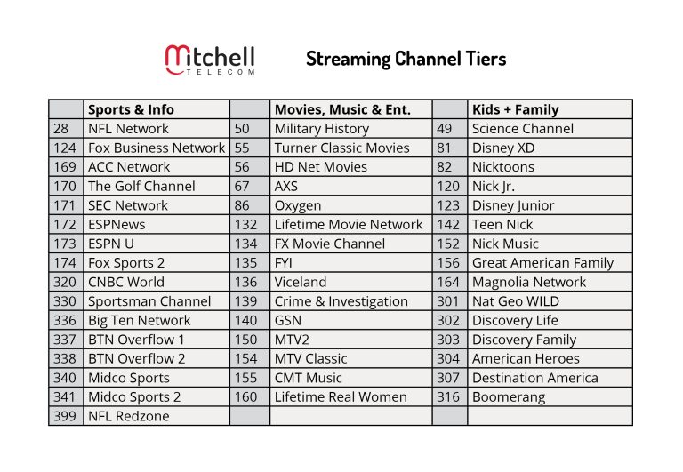 Residential Services and Pricing - Mitchell Telecom